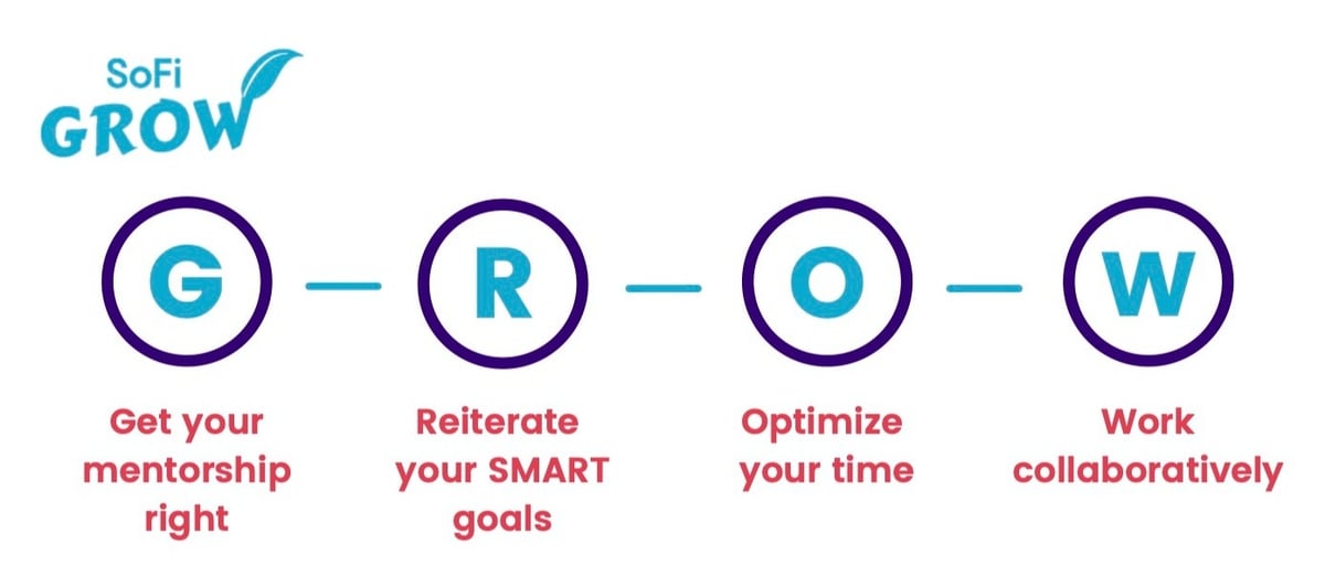 SoFi Candidate Resource Website - Why SoFi